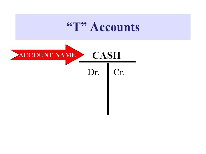 CHAPTER TWO THE DOUBLE ENTRY FRAMEWORK T Accounts