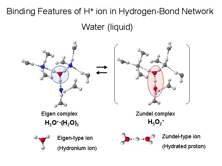 Infrared photodissociation spectroscopy of protonated methanol cluster ions
