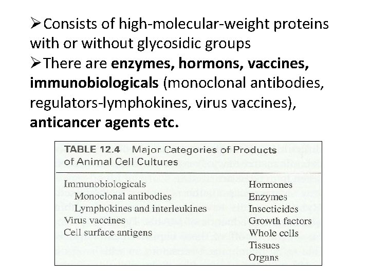 BIOCONVERSION TECHNOLOGIES OF ANIMAL CELL AND PLANT CULTURE