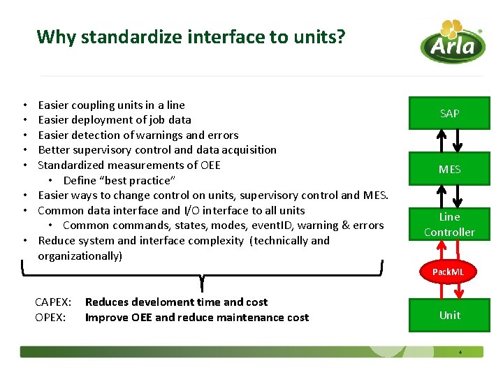Inteface requirements and specifications for units Pack ML