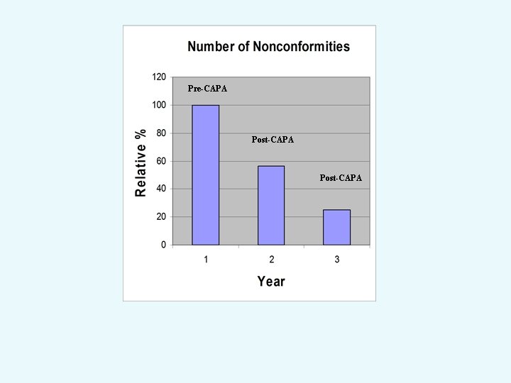 CAPA Root Cause Analysis and Risk Management By