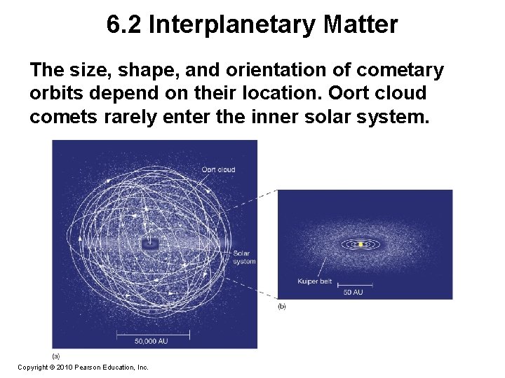 Lecture Outline Chapter 4 The Solar System Copyright