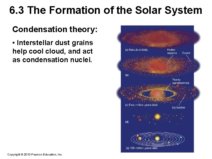 Lecture Outline Chapter 4 The Solar System Copyright