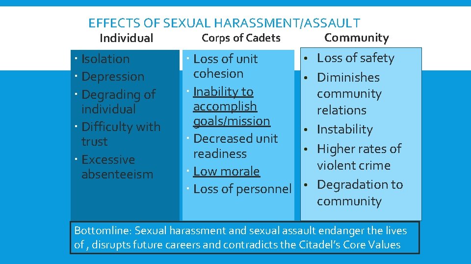 Step it up Understanding Sexual Harassment and Sexual