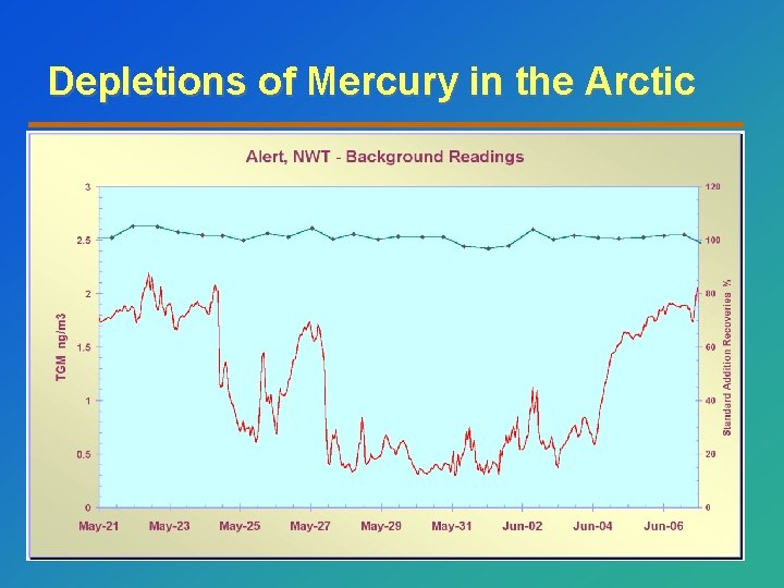 2537 A Tekran Mercury Analyzer Overview Tekran Model