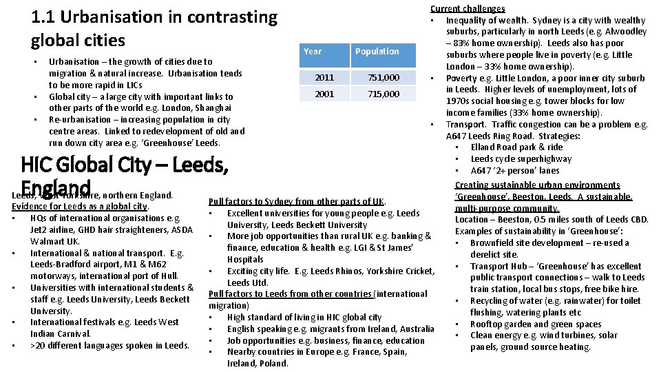 1 1 Urbanisation in contrasting global cities Urbanisation