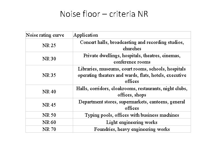 Acoustics of classrooms restaurants and offices Eng Ivaylo