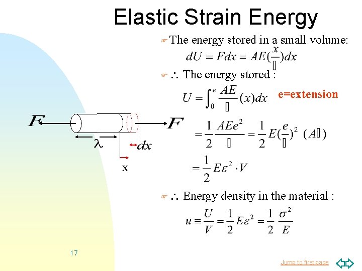 Mechanics of Materials Tensile stress A Compressive stress