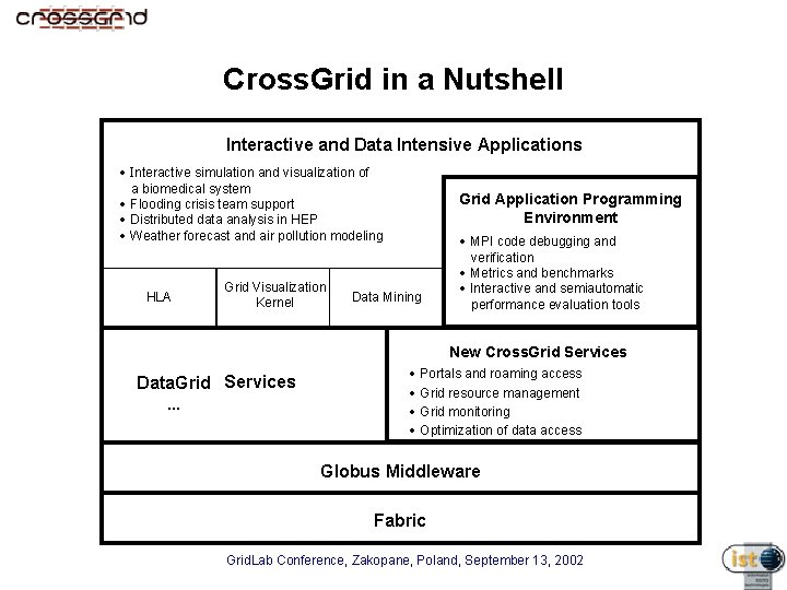 Cross Grid Interactive Applications Tool Environment New Grid