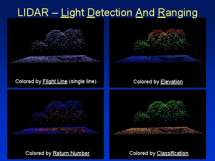 LIDAR Light Detection And Ranging San Diego State