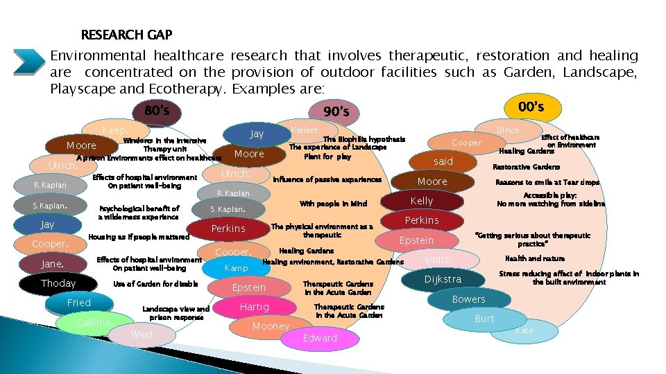 Research progress Presentation Restorative Benefits of Paediatric ward
