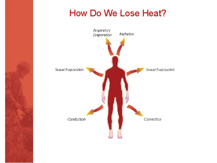 JSP 539 Climatic Injury The Prevention and Management