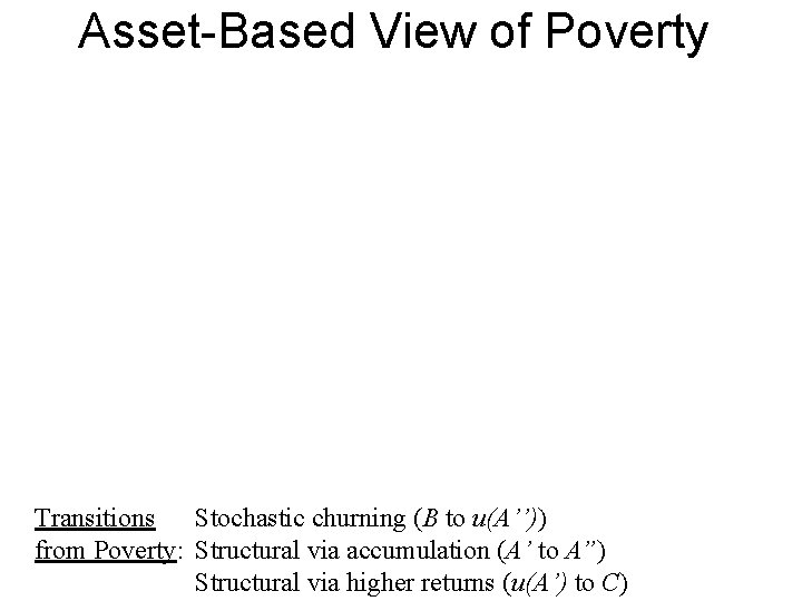 Assets Poverty Traps and Rights USAID Seminar Series