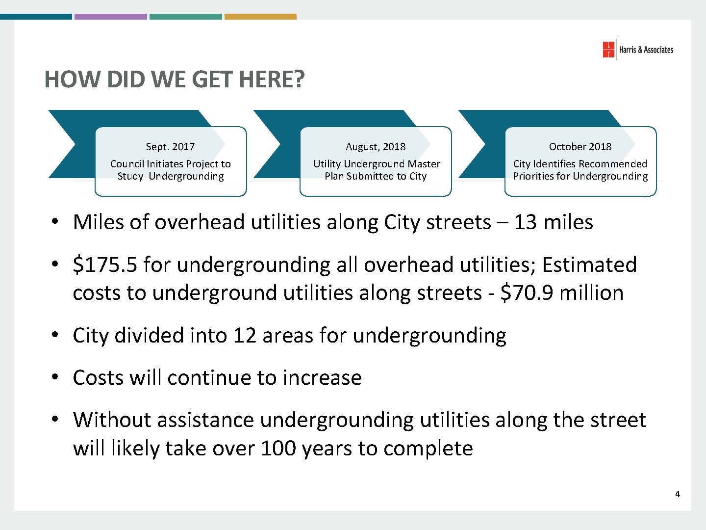 UTILITY UNDERGROUNDING MASTER PLAN FUNDING STRATEGIES CITY OF