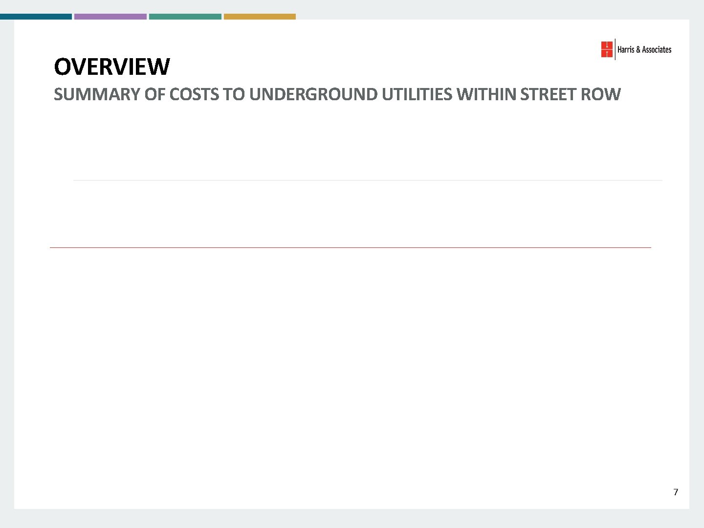UTILITY UNDERGROUNDING MASTER PLAN FUNDING STRATEGIES CITY OF