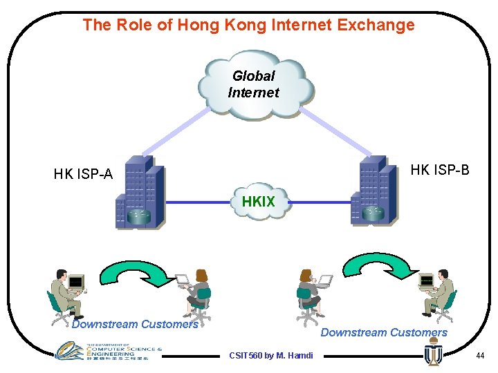 Internet Infrastructure Switches and Routers Mounir Hamdi Head