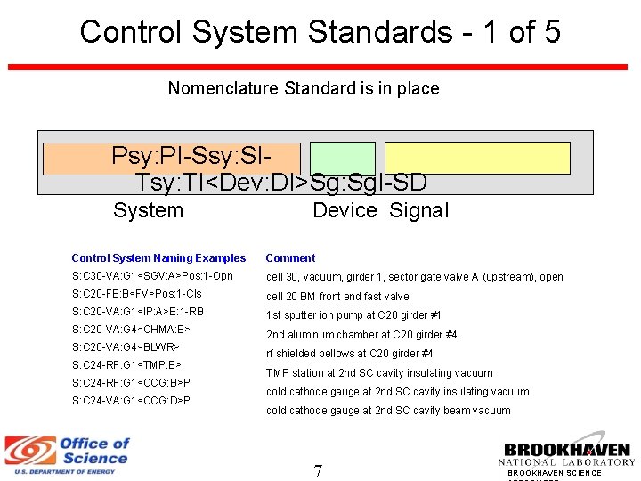 Control System Overview Control System Group Bob Dalesio