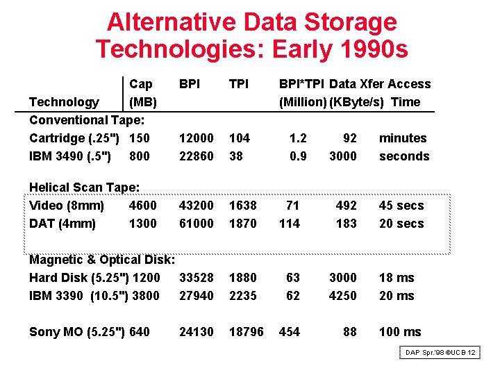 Lecture 12 IO Introduction Storage Devices Metrics Productivity