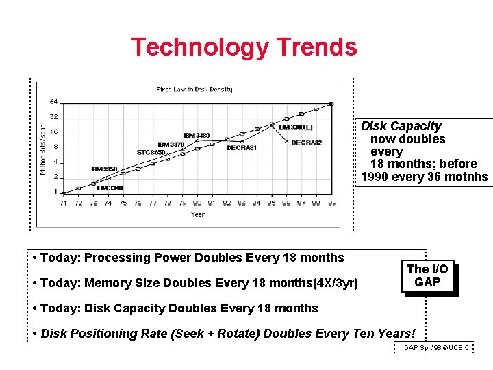 Lecture 12 IO Introduction Storage Devices Metrics Productivity