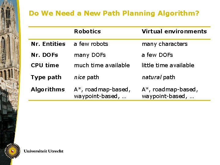Using the Corridor Map Method for Path Planning