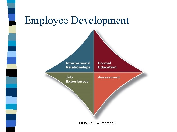 Chapter 9 Developing Employees for Future Success Employee