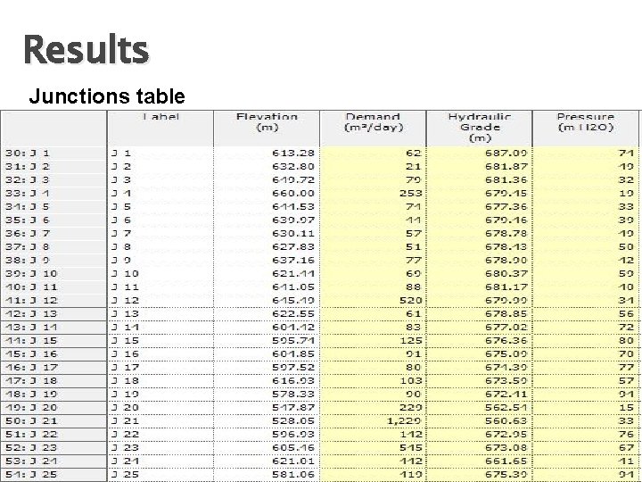 Design Of Water Distribution And WASTE WATER COLLECTION