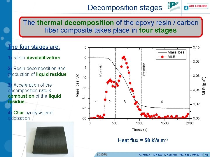 Parameters for thermal decomposition of epoxy resincarbon fiber