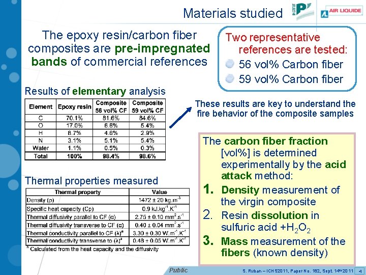 Parameters for thermal decomposition of epoxy resincarbon fiber
