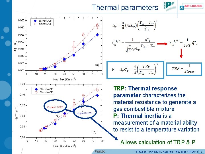 Parameters for thermal decomposition of epoxy resincarbon fiber