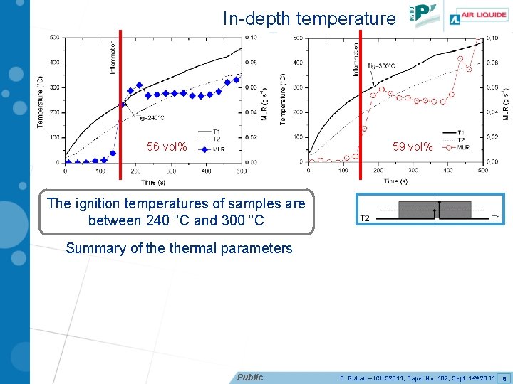Parameters for thermal decomposition of epoxy resincarbon fiber