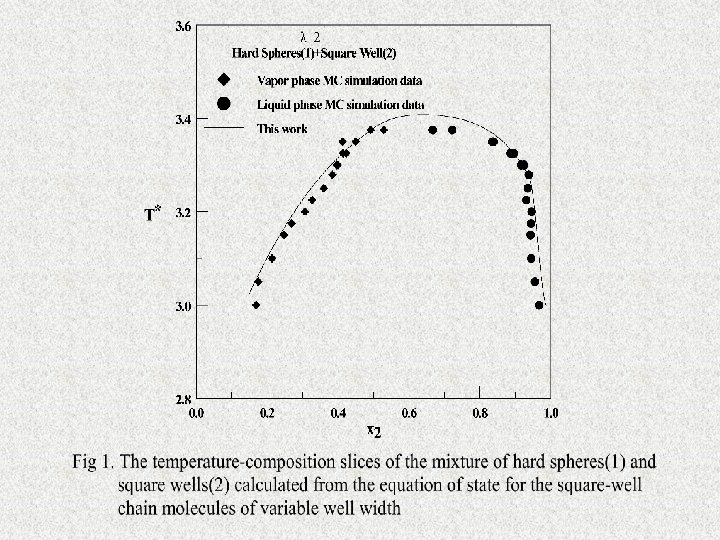 Development and Application of Theoreticallybased EOS on Phase