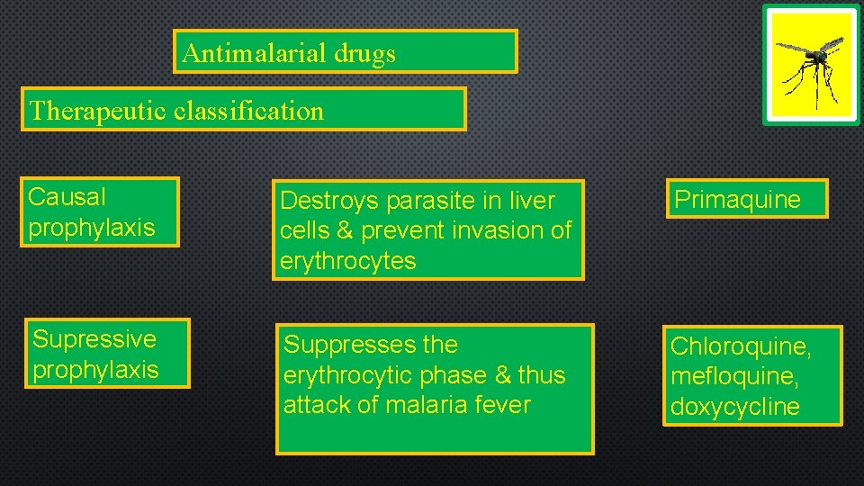 Antimalarial drugs ilos Classify the main antimalarial drugs