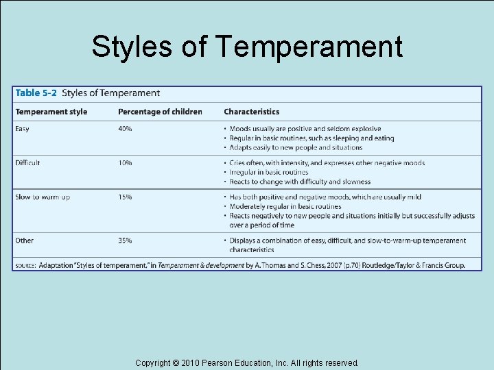 5 Infancy and Toddlerhood Personality and Sociocultural Development