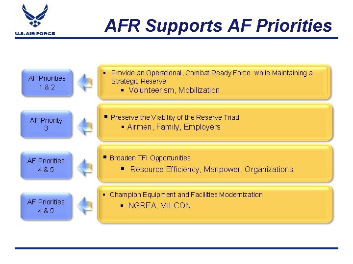 United States Air Force Reserve Integrity Service Excellence