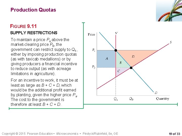 CHAPTER 9 The Analysis of Competitive Markets CHAPTER