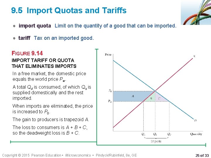 CHAPTER 9 The Analysis of Competitive Markets CHAPTER
