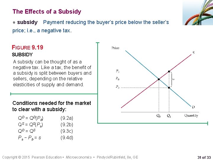 CHAPTER 9 The Analysis of Competitive Markets CHAPTER