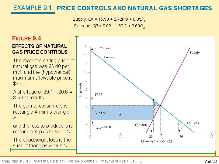 CHAPTER 9 The Analysis of Competitive Markets CHAPTER