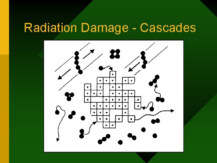Alloy Design For A Fusion Power Plant Richard