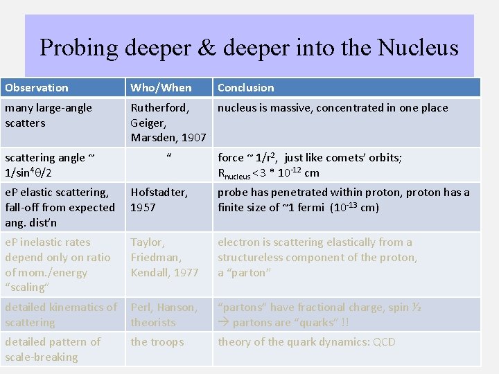 The Discovery of the Quark Mac Mestayer Jlab