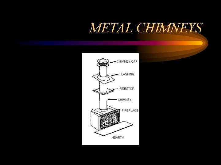 South Portland Fire Department Training Division Chimney Fires