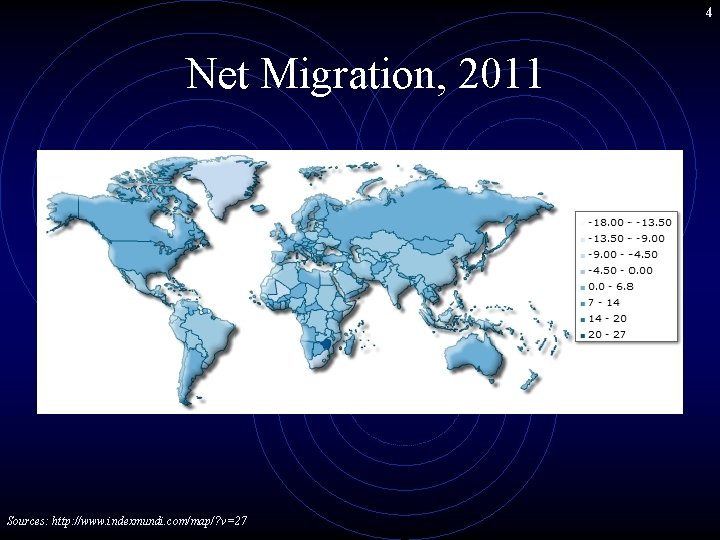 1 Migration Migration Terms Laws Migration Distance Reasons