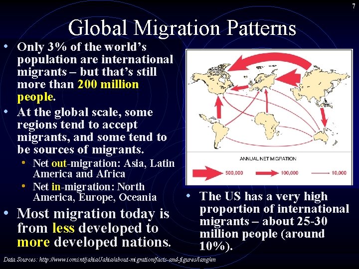 1 Migration Migration Terms Laws Migration Distance Reasons