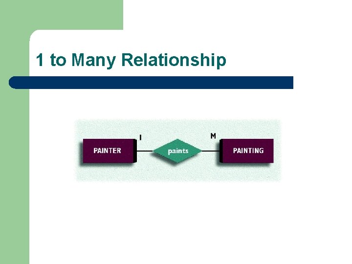 IS 605606 Information Systems Instructor Dr Boris Jukic