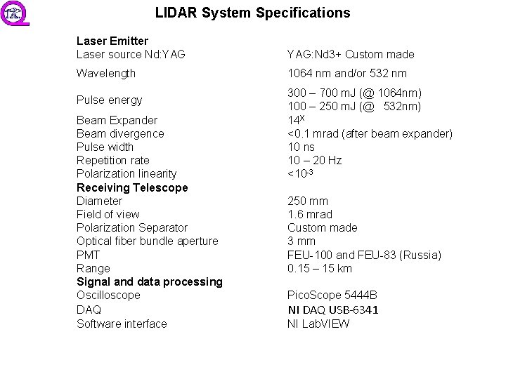The Yer Ph I Polarization LIDAR System Be