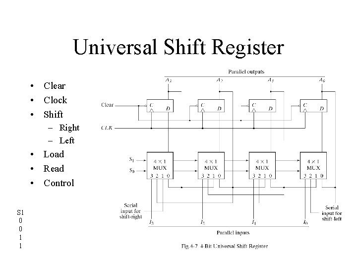 Digital Design Lectures 11 12 Shift Registers and