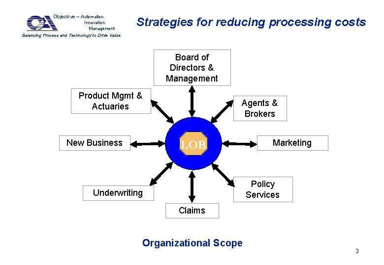 Objective Automation Innovation Management Balancing Process and Technology