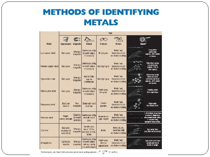 Identifying Metals and Their Properties Mr Pullom SWHS