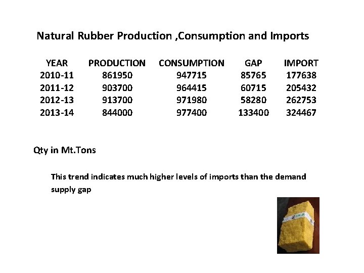 RUBBER POLICY A STAKEHOLDER PERSPECTIVE SANTOSH KUMAR Vice