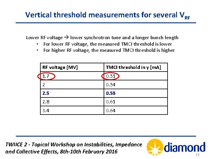 Single bunch instabilities at DLS Experimental and simulation